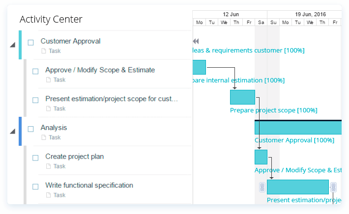 Task Scheduler Project Management Software Easy Projects