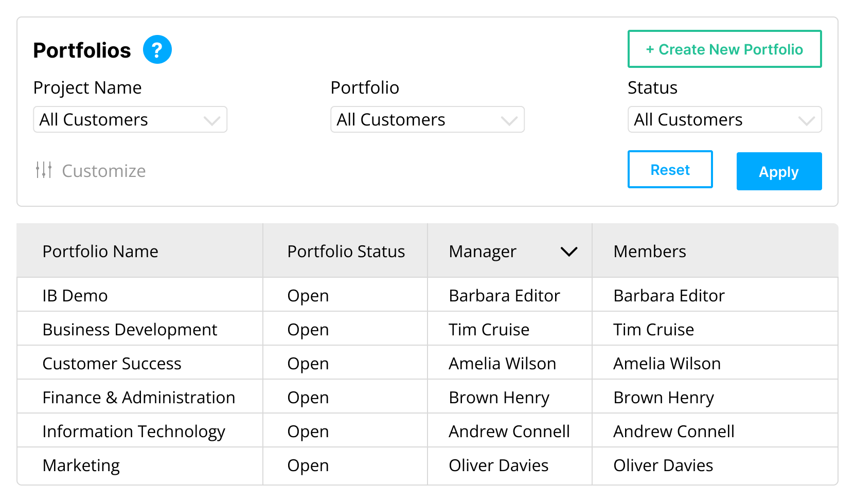 Project & Portfolio Management (PPM) Software
